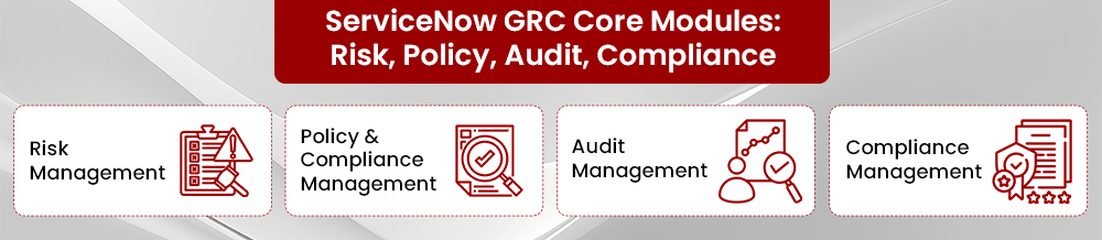 ServiceNow GRC Explained: Modules, Benefits & Real-World Use